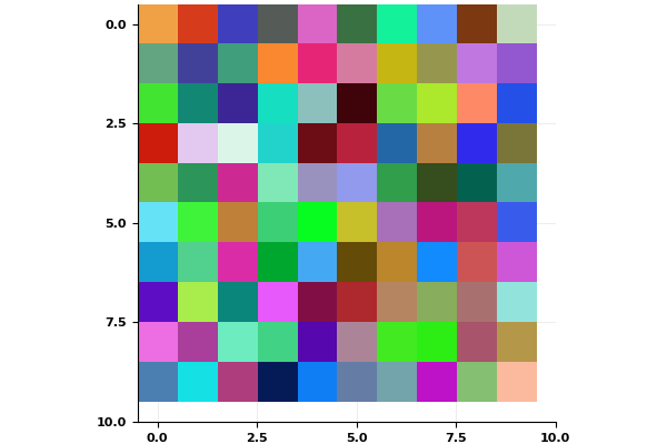 Alpha ignored for RGBA images (PyPlot) · Issue #1131 · JuliaPlots/Plots.jl · GitHub