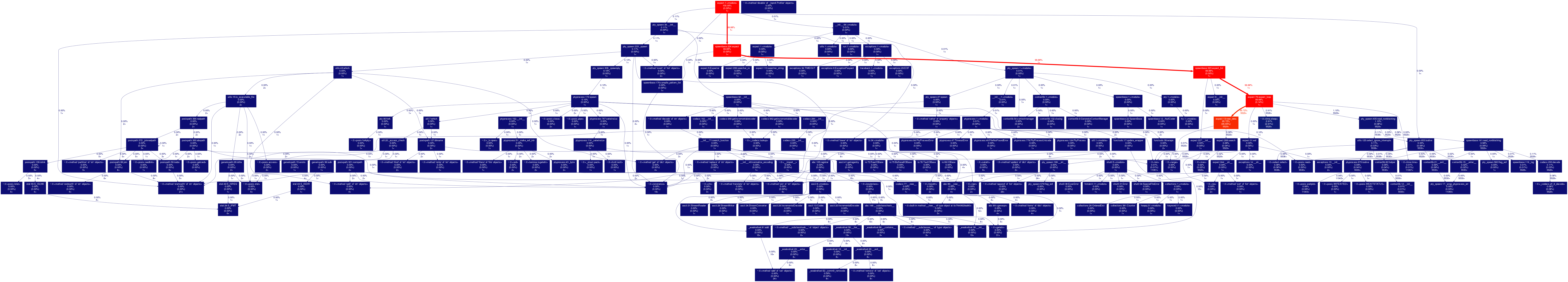 pexpect has very poor performance when searching large output streams · Issue #438 · pexpect ...