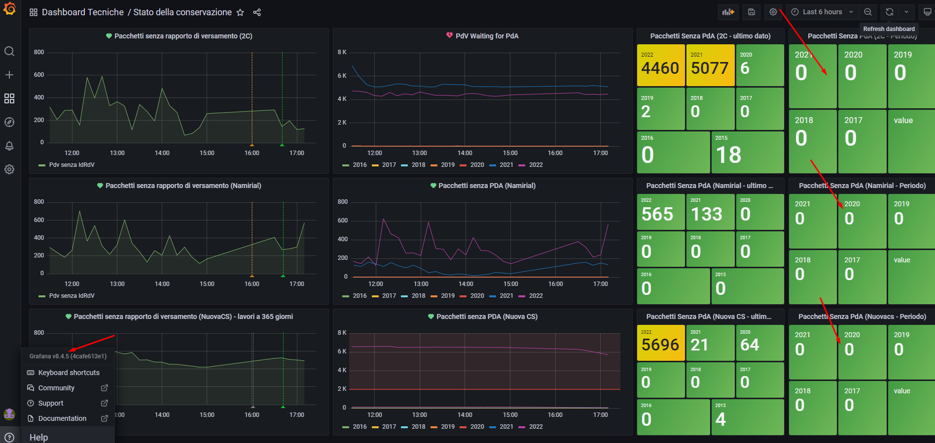 Stats Panel -> calculation -> difference stop working upgrading from Grafana 7.5.5 to Grafana 8. ...
