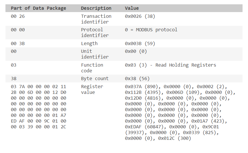 [Bug]: Storage_total_discharge and storage_total_charge wrong values · Issue #307 · wlcrs/huawei ...
