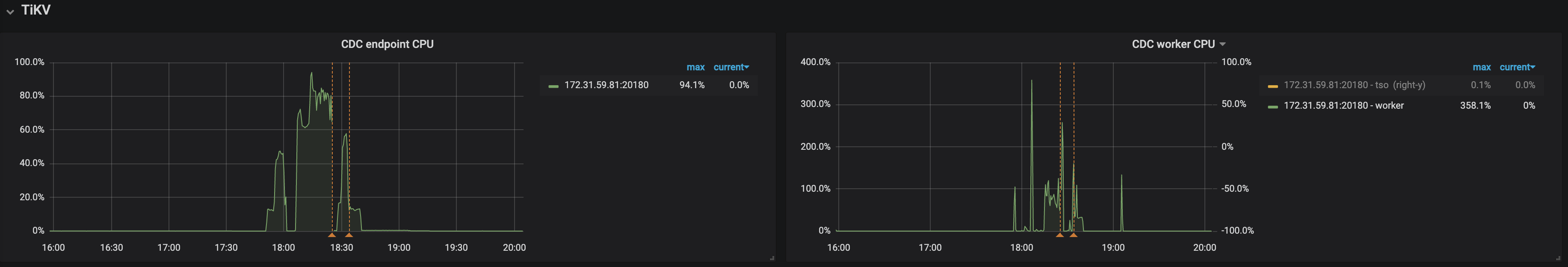 TiKV OOM due to CDC endpoint CPU 100% under 20k insert op/s · Issue ...