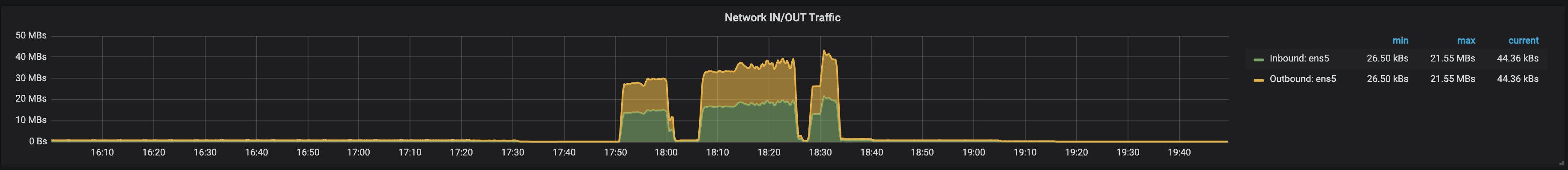 TiKV OOM due to CDC endpoint CPU 100% under 20k insert op/s · Issue ...