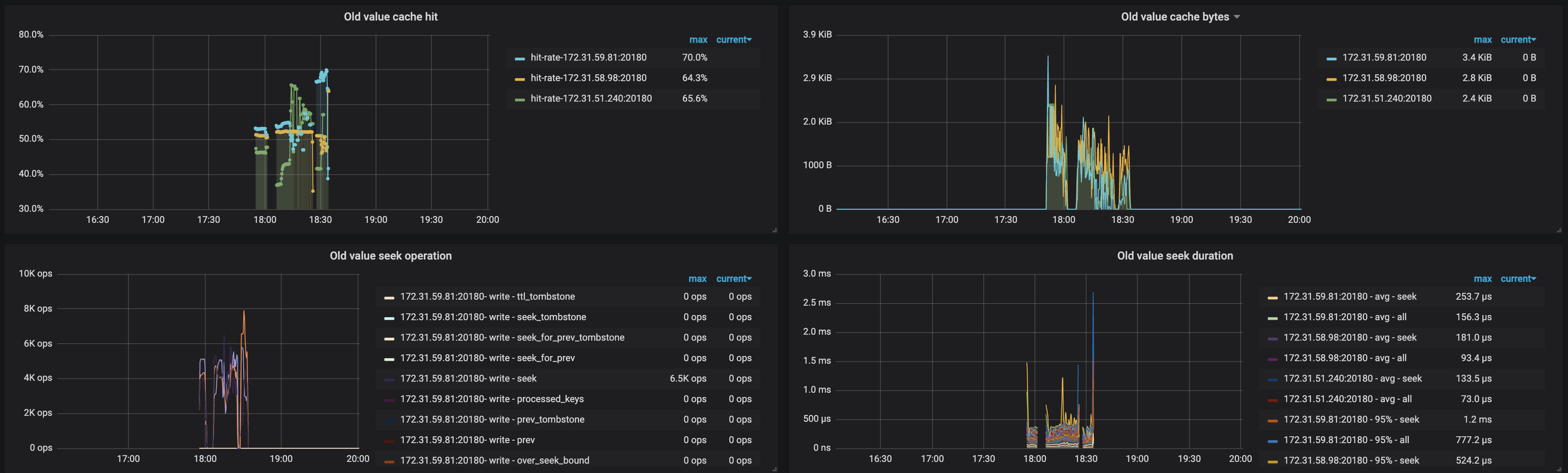 TiKV OOM due to CDC endpoint CPU 100% under 20k insert op/s · Issue ...