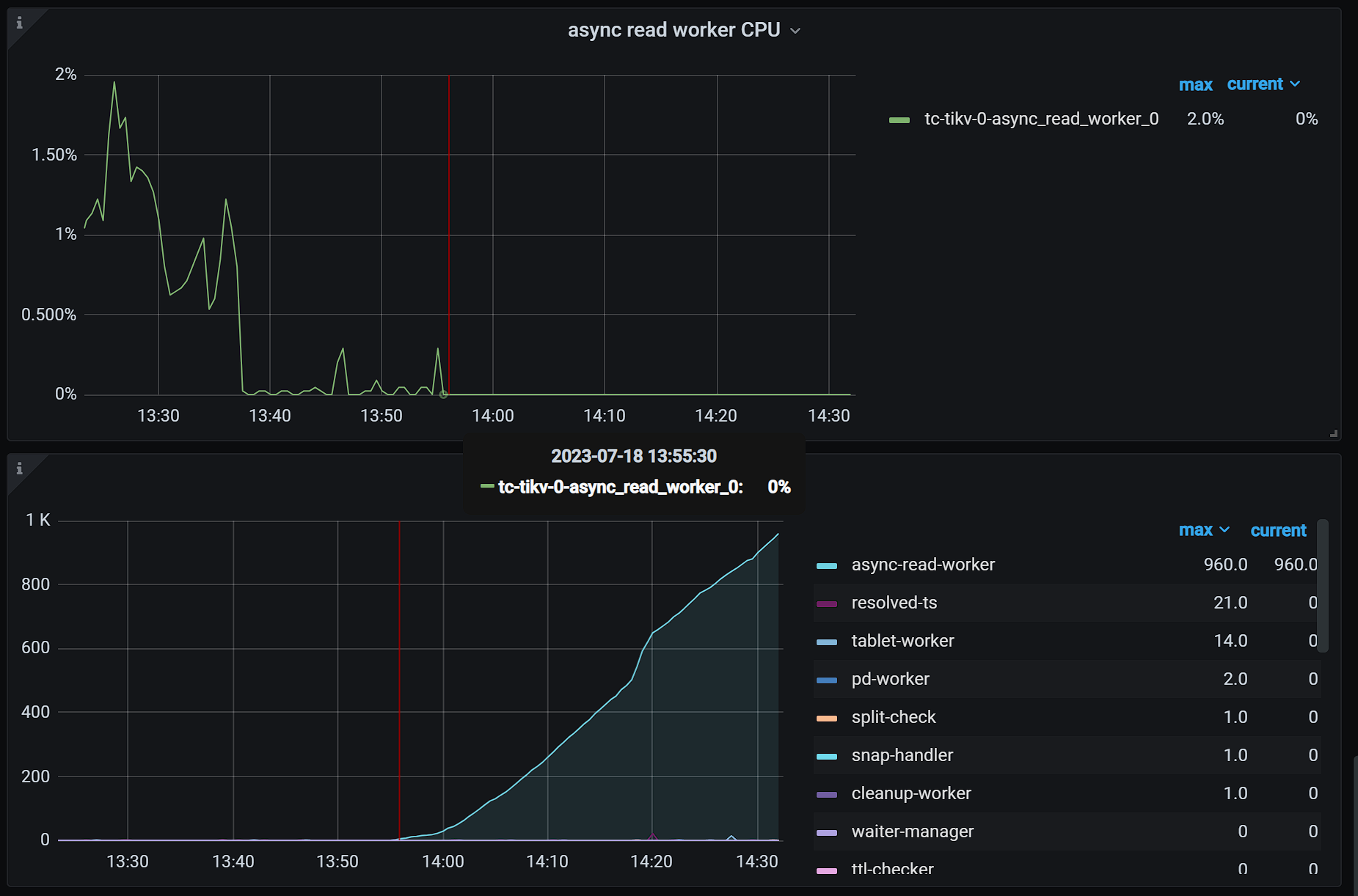 Dynamic Regions Async Read Worker May Get Stuck In Generating Snapshot When A Region Is 