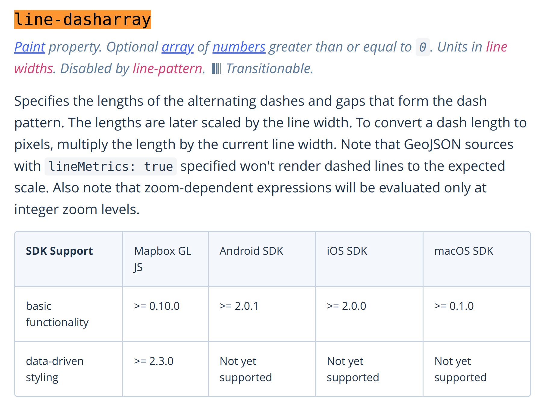 lineDashArray does not support Expressions · Issue #400 · mapbox/mapbox-maps-android · GitHub