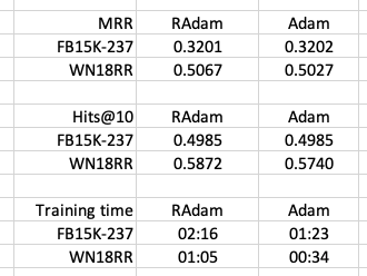 Try out Rectified Adam, a new optimizer less sensitive to learning ...