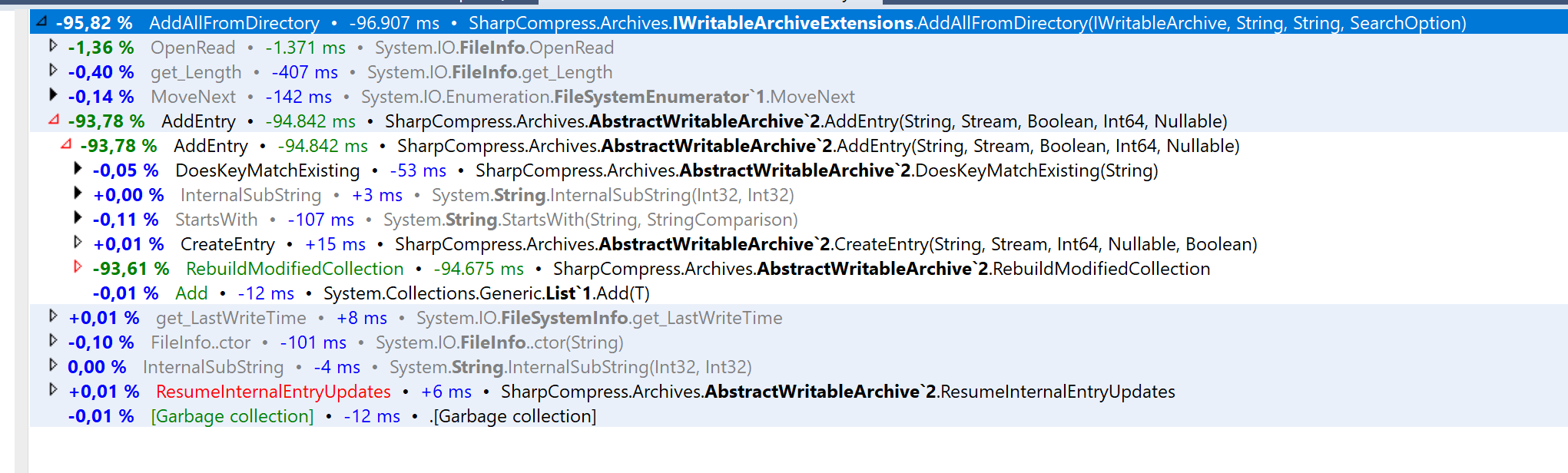 Slow performance of AddEntry method for big archives (more then 200K) · Issue #256 ...