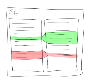 Diff Versions on Publish · Issue #175 · getavalon/core · GitHub