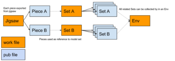 Shot Building · Issue #130 · getavalon/core · GitHub