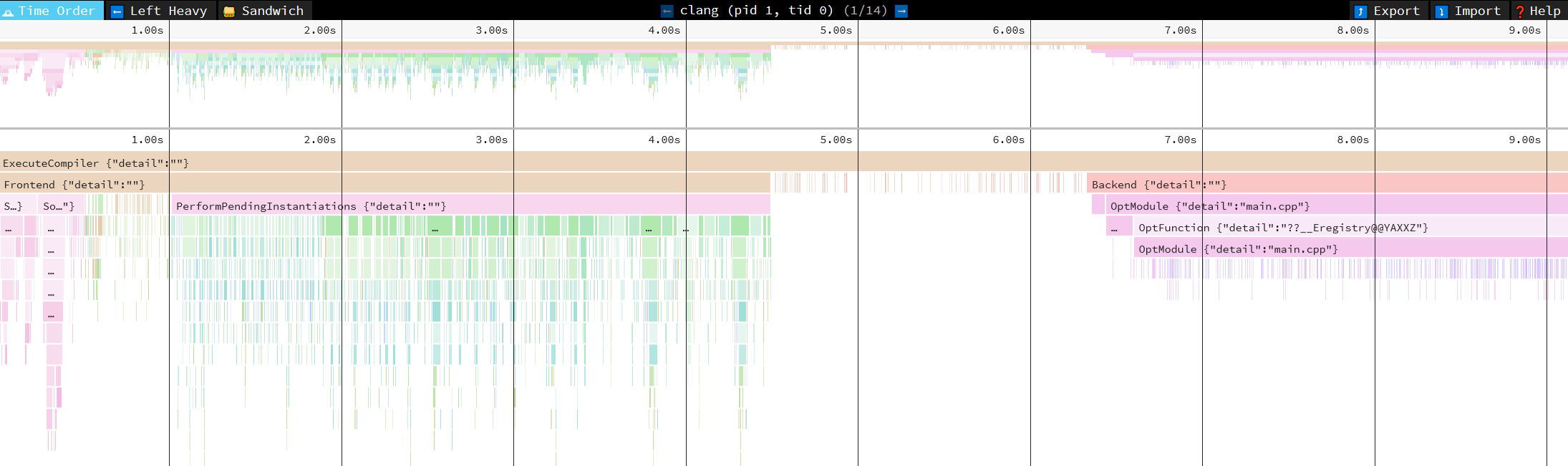 GitHub - alanjfs/enttbench