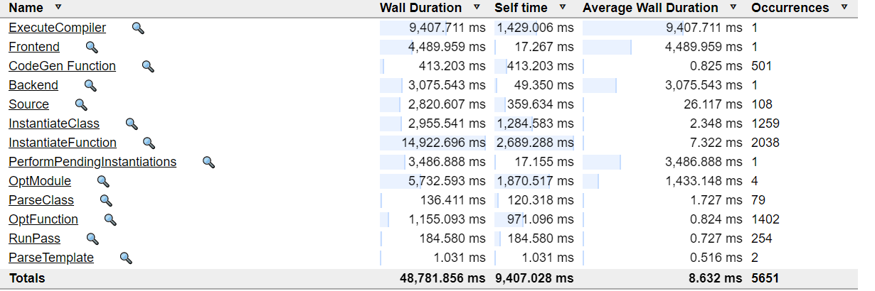 GitHub - alanjfs/enttbench
