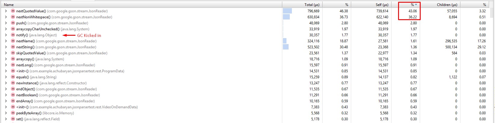 Enhancement: Multi-threading deserialization · Issue #1304 · google/gson · GitHub