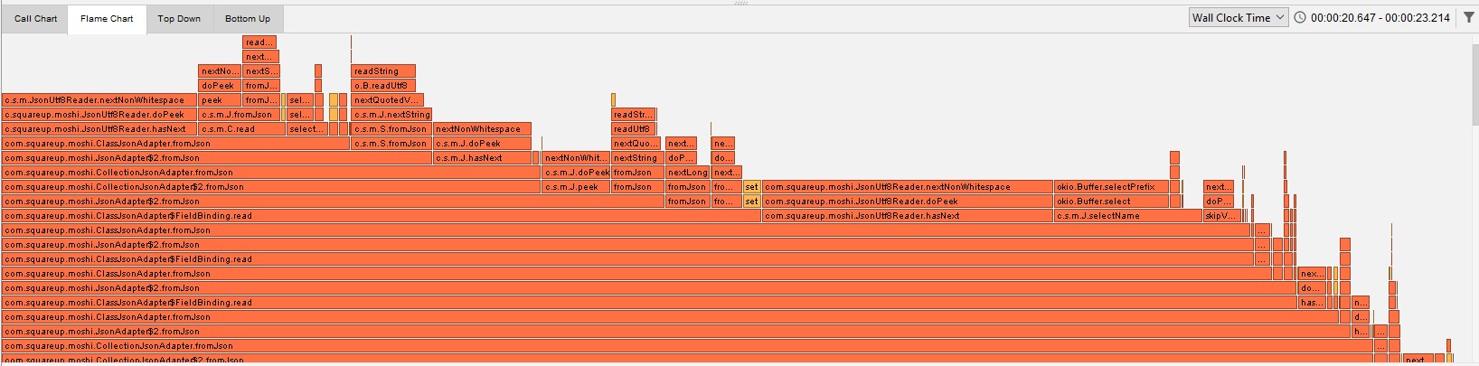 Moshi slower than Gson reading quoted values. · Issue #509 · square ...