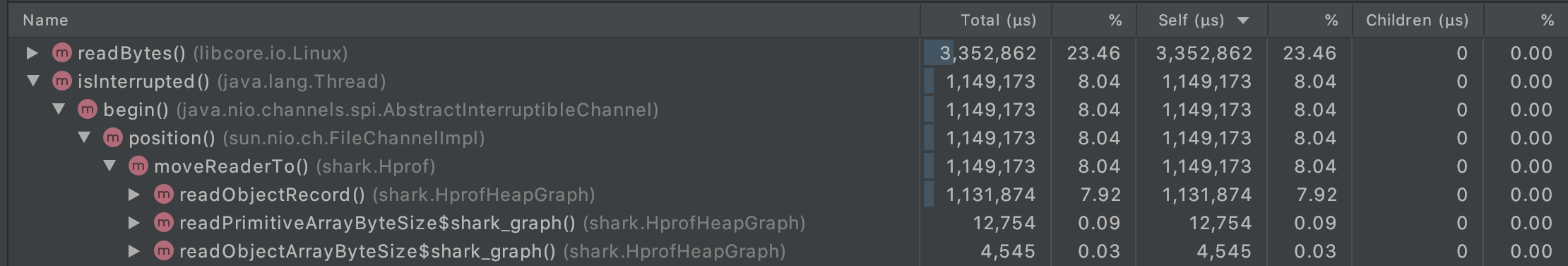 Hprof File Reading Performance Discussion · Issue 1876 · Squareleakcanary · Github