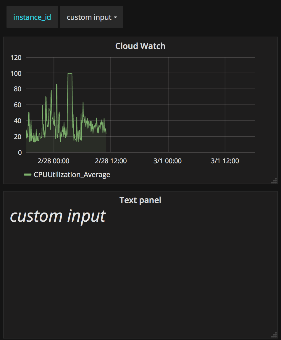 Wrong Value Of Custom Input Template Variable In Cloudwatch · Issue 11050 · Grafana Grafana