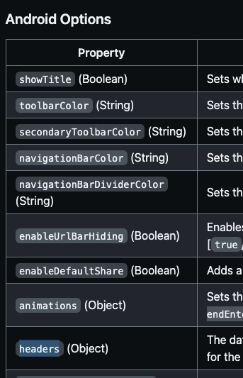 Does including headers inside the 'open' URL function work in iOS? · Issue #293 · proyecto26 ...