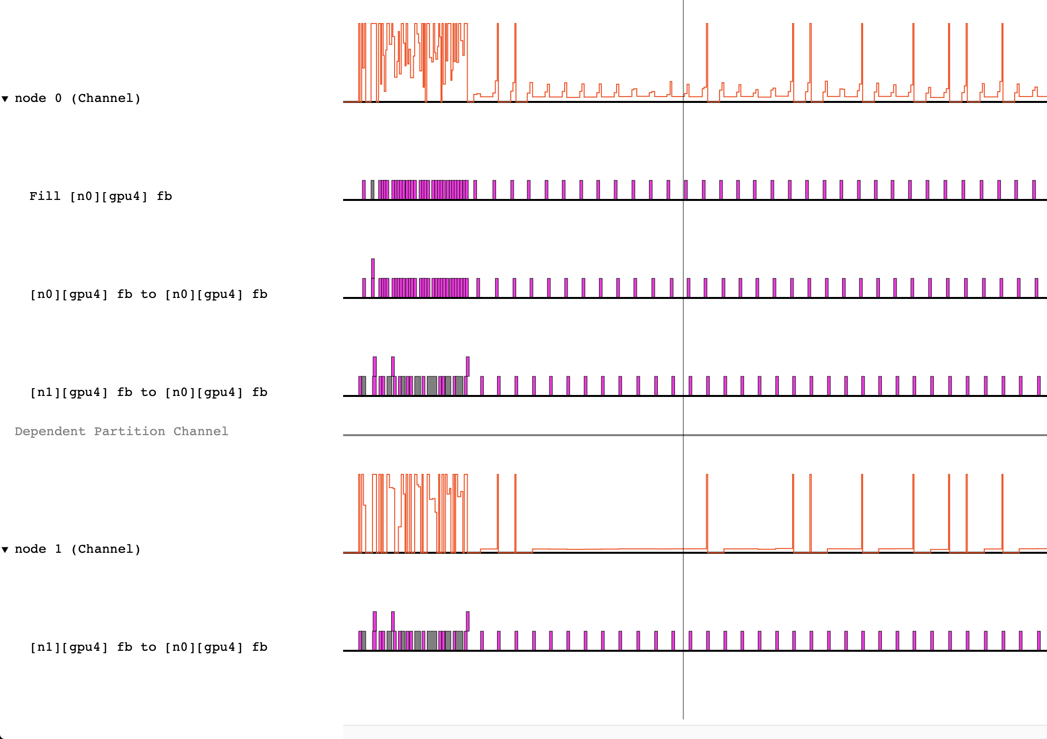Profiler: Cannot process only a subset of the log files · Issue #1372 · StanfordLegion/legion ...