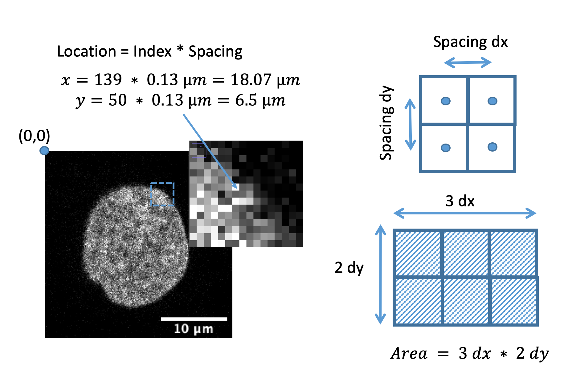 Improve image calibration and pixels figure · Issue #220 · NEUBIAS ...
