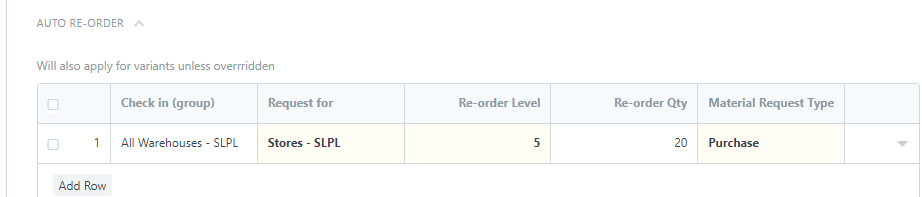 Material Request auto generation not working · Issue #16129 · frappe/erpnext · GitHub