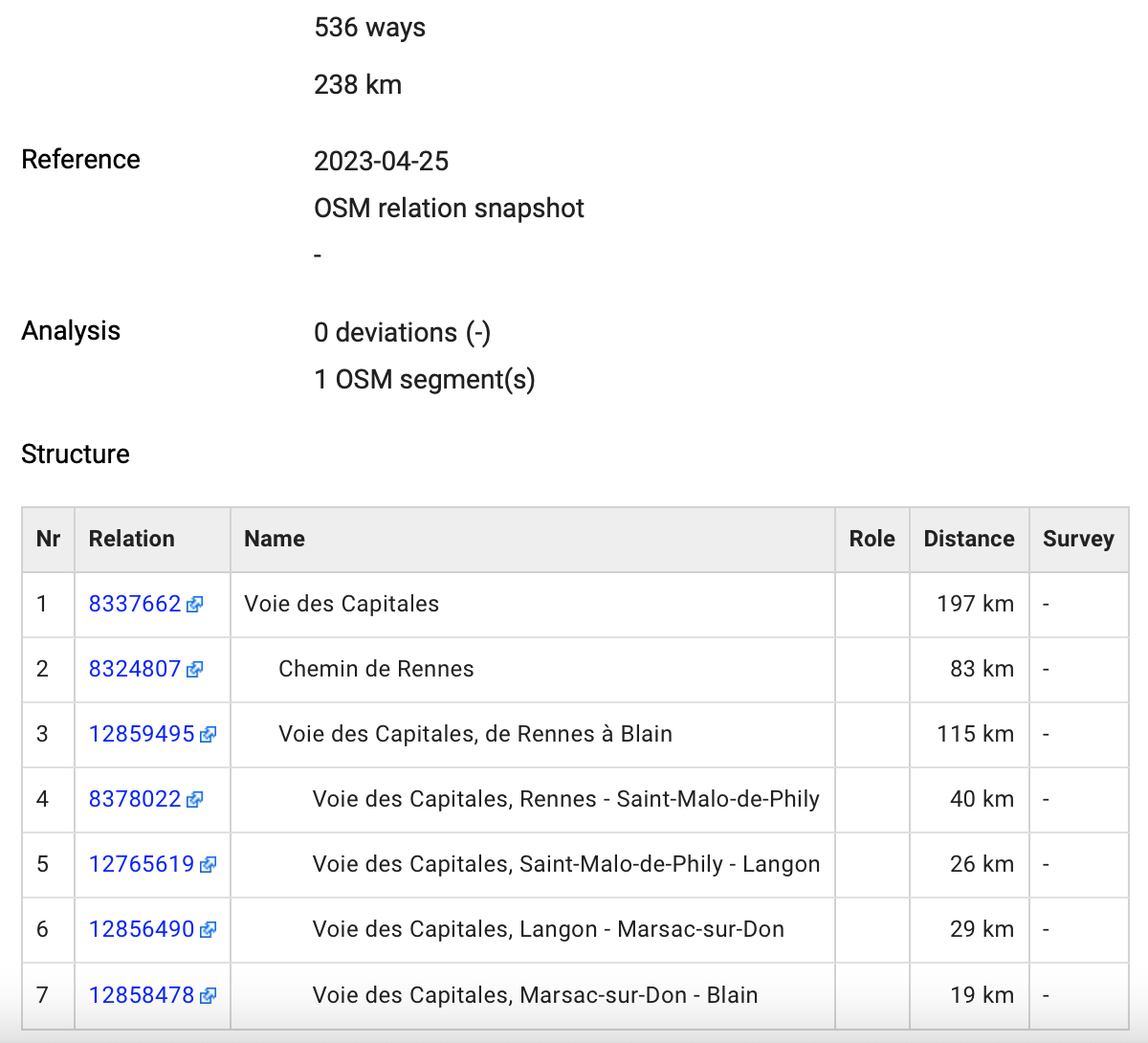 Monitor - wrong distance in route relations with sub-relations · Issue #314 · vmarc/knooppuntnet ...