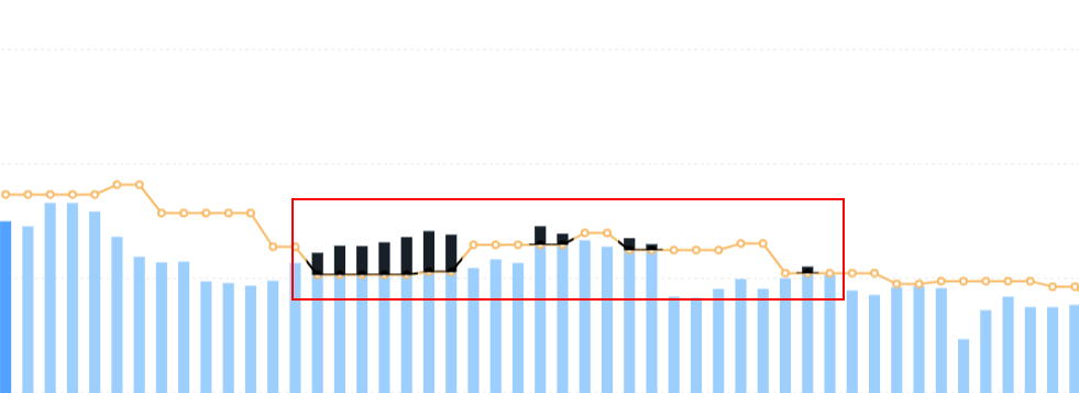 【RegionFilter】图表填充图片时，加载过程中，填充部分出现黑色 · Issue #1748 · antvis/G2 · GitHub