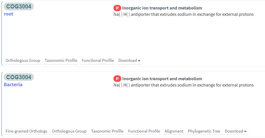 Inconsistencies in Descriptions on Website Compared to the Database File · Issue #196 · eggnogdb ...