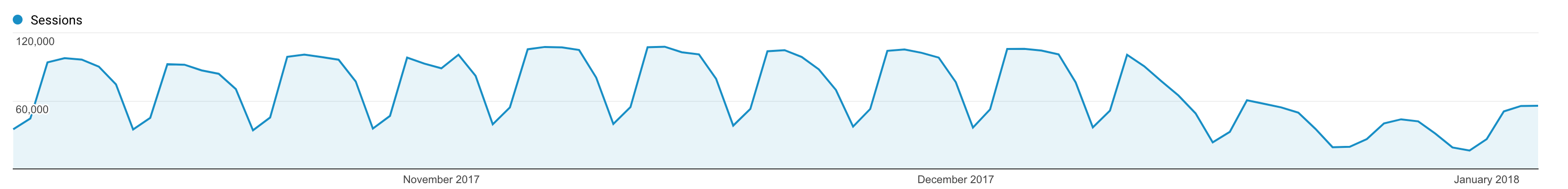 It looks like angular.io may no longer be indexing · Issue #21272 · angular/angular · GitHub