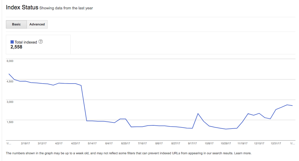 angular.io missing from google results for certain users/devices · Issue #21813 · angular ...