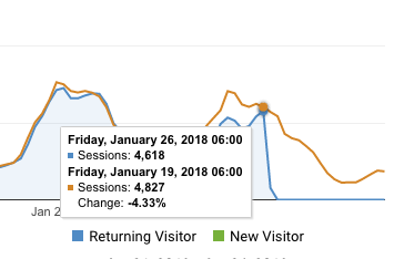 angular.io missing from google results for certain users/devices · Issue #21813 · angular ...
