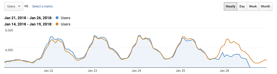 angular.io missing from google results for certain users/devices · Issue #21813 · angular ...
