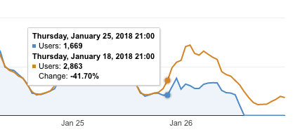 angular.io missing from google results for certain users/devices · Issue #21813 · angular ...