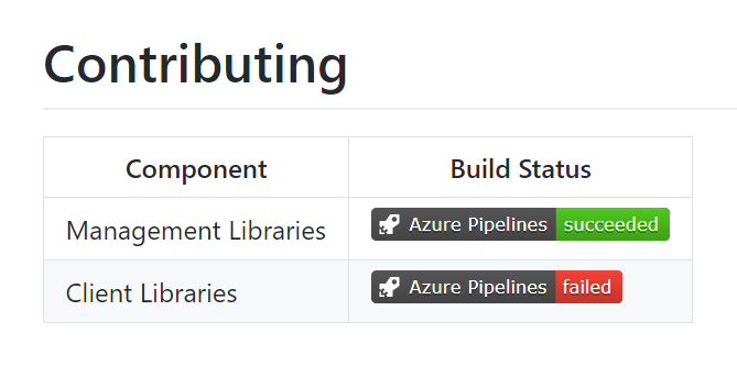 Client Libraries Azure Pipeline Failed 20 Days Ago And Still In Failed State · Issue 8889