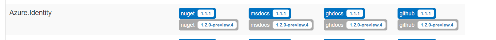 MSDocs links don't point preview content · Issue #1472 · Azure/azure-sdk · GitHub