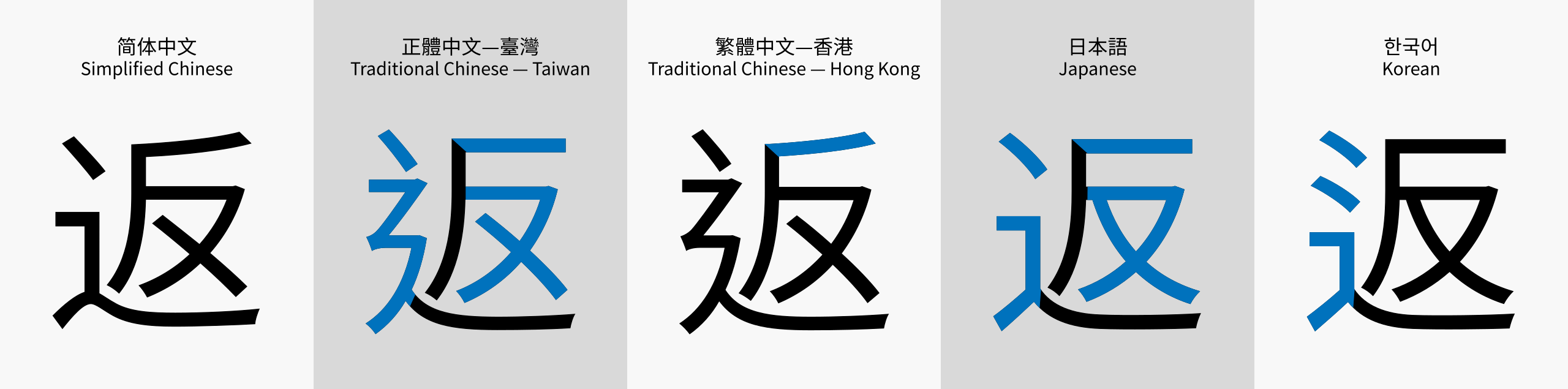 Support locale-dependent font variation for Han characters · Issue ...