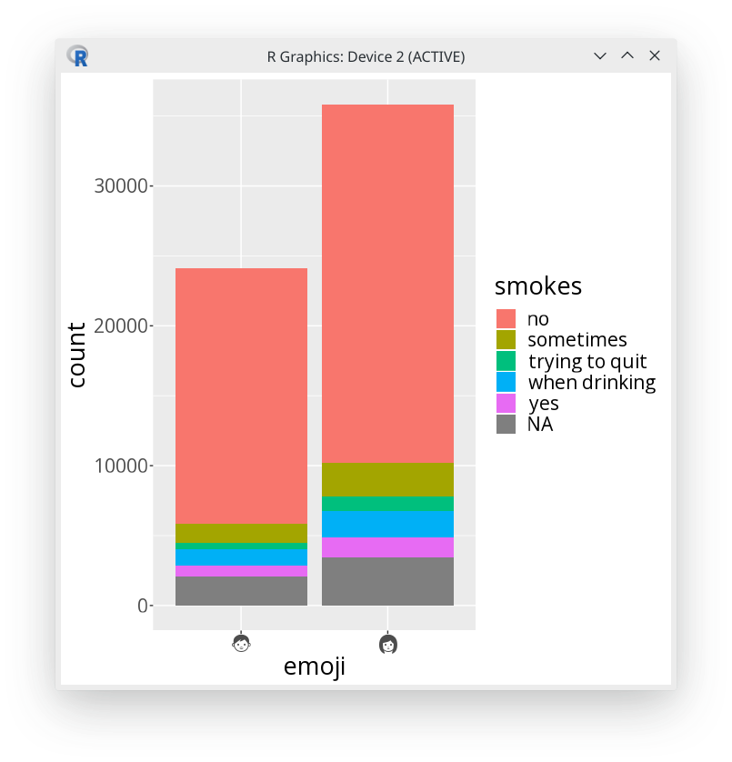 Issue with emojifont · Issue #219 · thomasp85/gganimate · GitHub