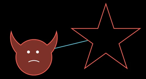 Draw a line between nodes without going inside · Issue #3238 ...