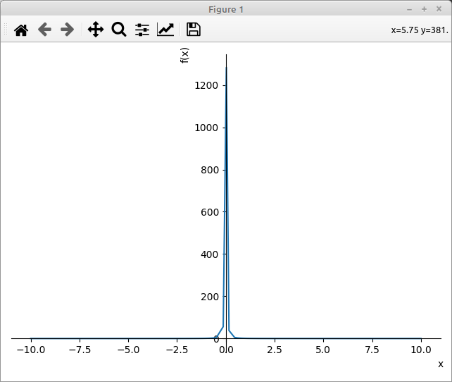 Plot should be smooth, but is jagged (has too few points) · Issue ...
