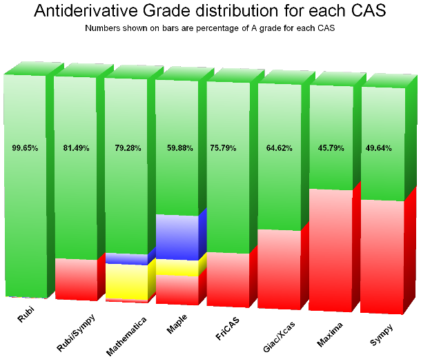 Rubi integrator · Issue #12233 · sympy/sympy · GitHub