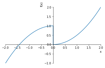 Plot of discontinuous Piecewise should not connect edges · Issue #17738 ...