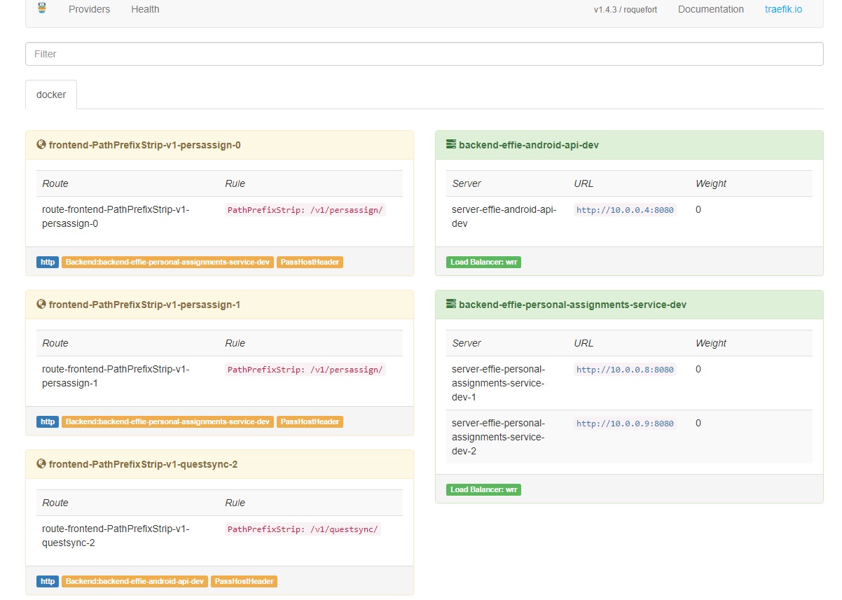 The WebUI interface shows an incorrect number of frontends (Docker swarm mode) · Issue #2410 ...