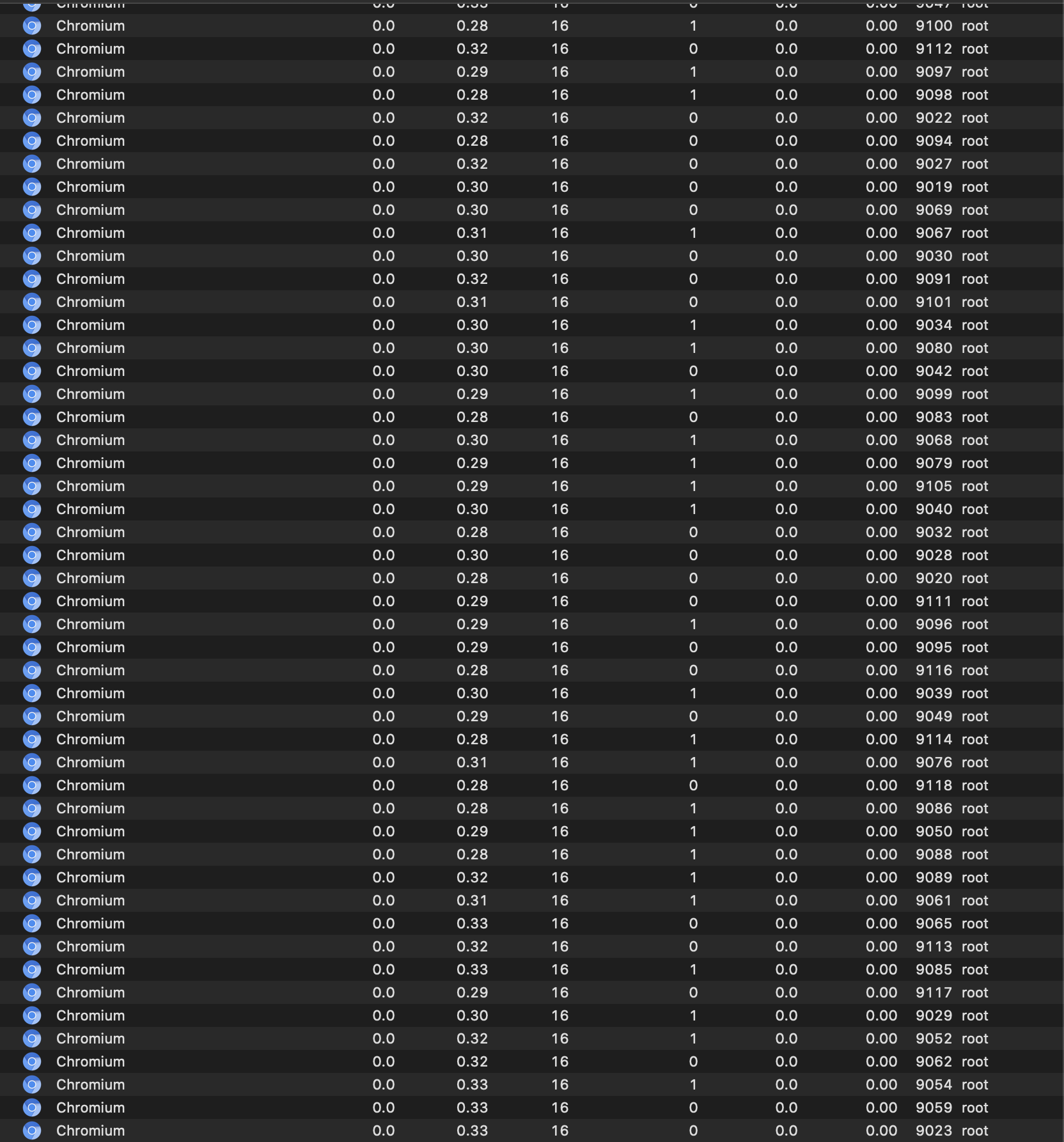 workers数量过多时会导致启动失败？ · Issue #3088 · eggjs/egg · GitHub