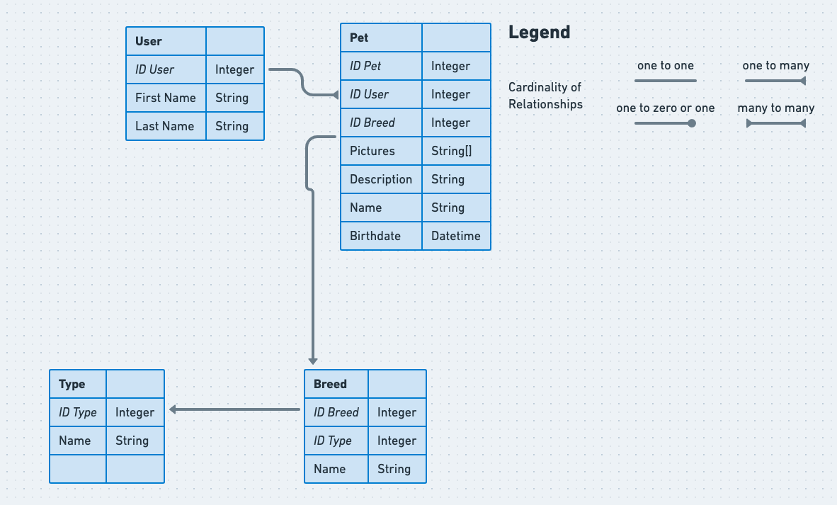 Database Schema · Issue #1 · hatchways/sb-capstone-example · GitHub
