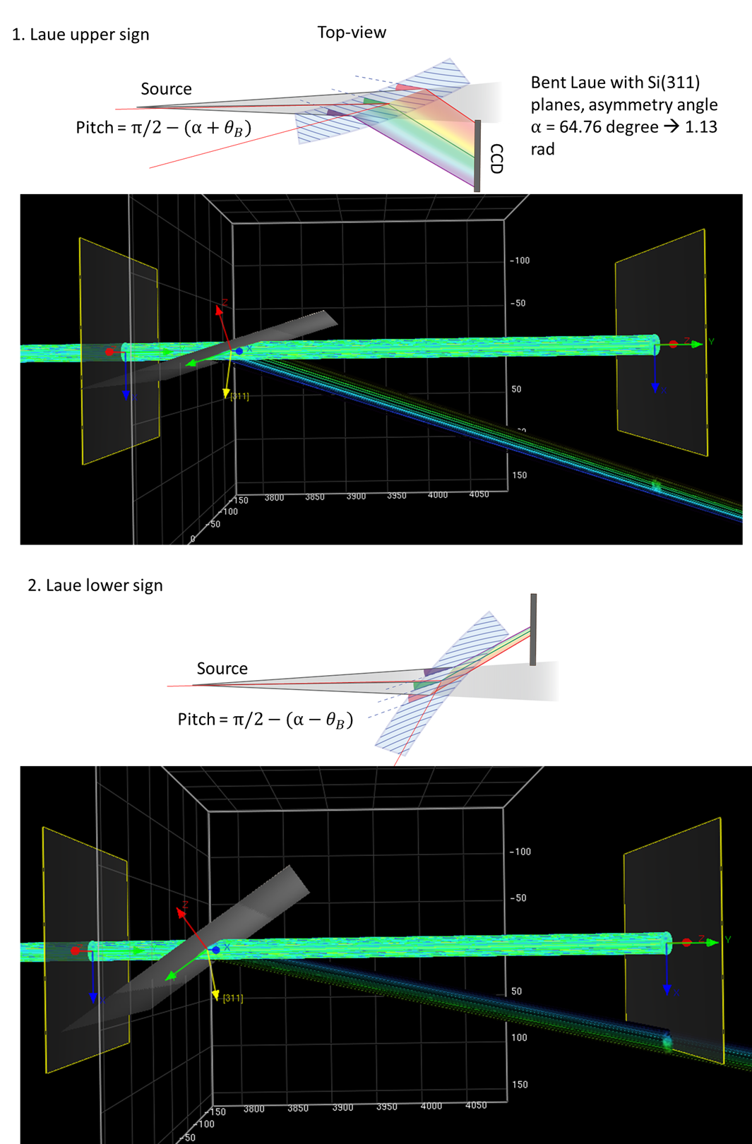 Bent asymmetric Laue crystal simulations · Issue #84 · kklmn/xrt · GitHub