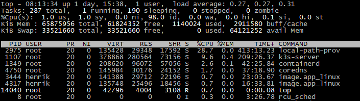 High CPU usage · Issue #14 · rancher/local-path-provisioner · GitHub