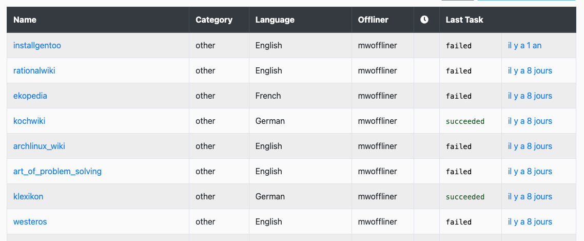 Enable column sorting · Issue #717 · openzim/zimfarm · GitHub