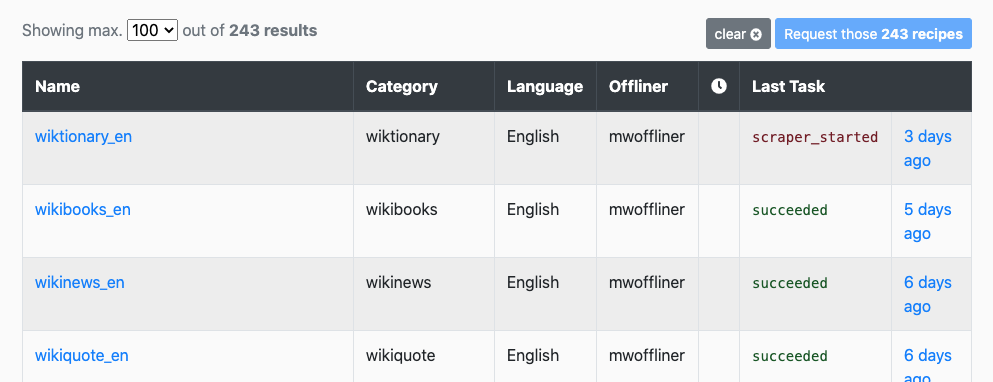 Table columns on Recipes page are misaligned · Issue #528 · openzim/zimfarm · GitHub