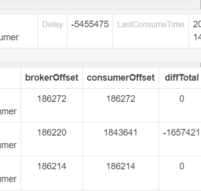 delay offset becomes negative after topic is re-created · Issue #4774 · apache/rocketmq · GitHub