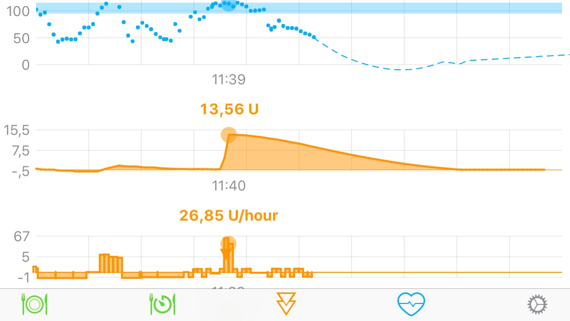 Temporary double-counting of bolus in IOB · Issue #845 · LoopKit/Loop · GitHub