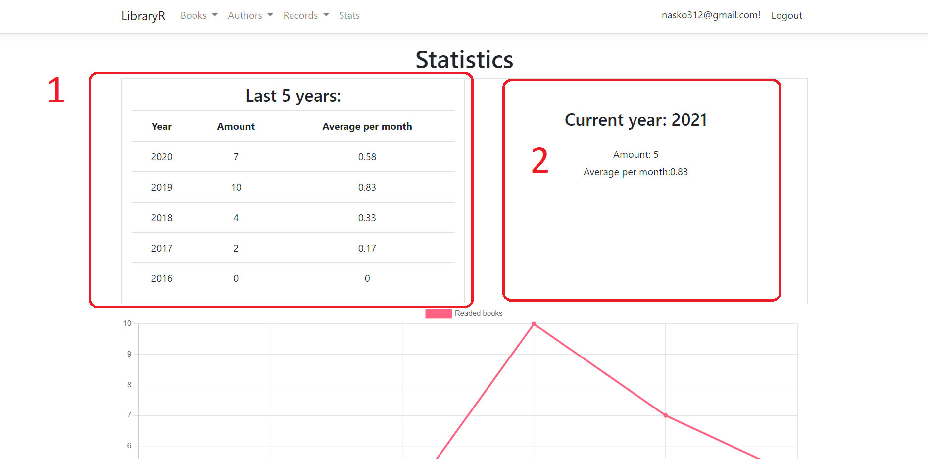 GitHub - FrostAD/BookTracker: Book tracker - the goal is to be able to track your reading habits ...