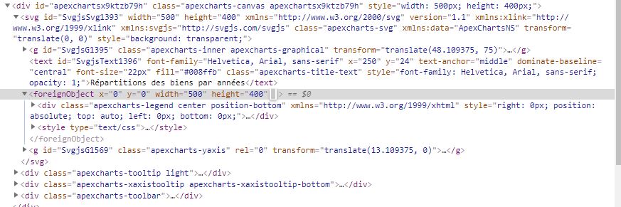 Problem with the element foreignObject containing legend · Issue #32 · apexcharts/vue-apexcharts ...